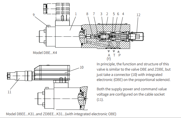 Pilot Operated Proportional Relief Valve ZDBE/ZDBEE…1XJ | 315 Bar, Size ...