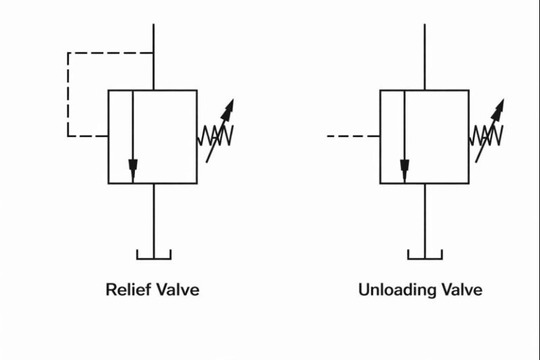 Hydraulic Unloading Valve: The Ultimate Guide to Efficient System ...